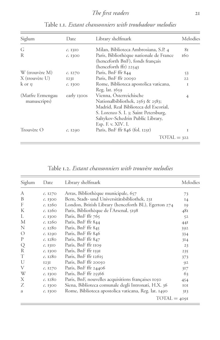 Fonti Trovatori e Trovieri – Carlo Fiore: disordinati appunti di storia ...